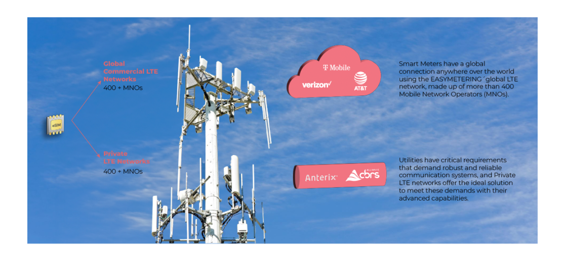 Solutions - Easymetering